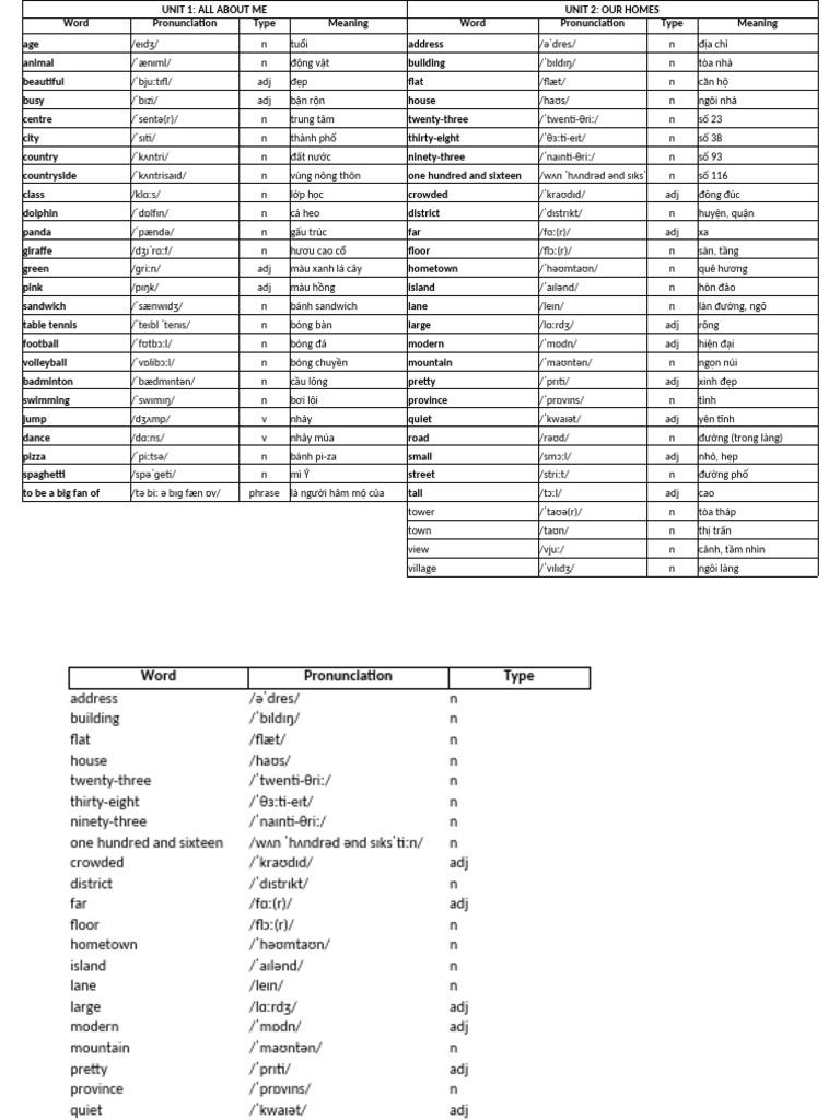 Vocabulary Table | PDF