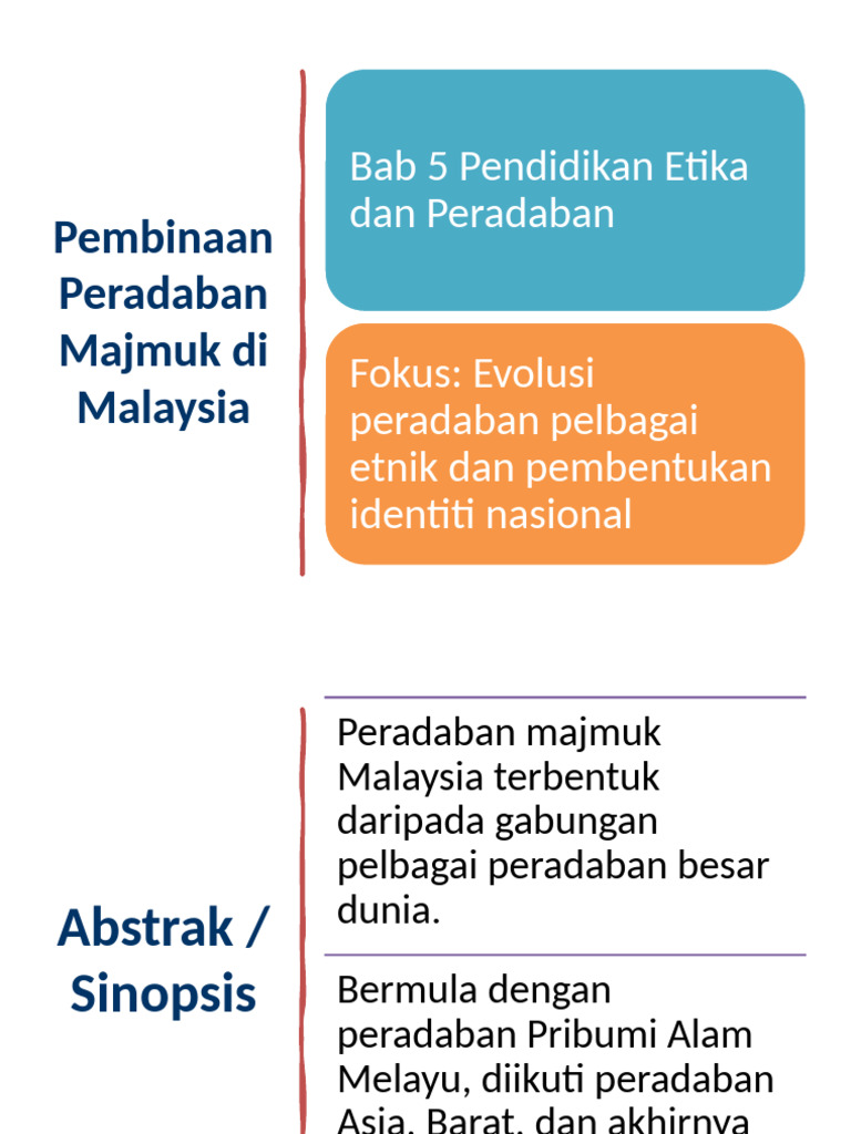 Chapter5 Pembinaan Peradaban Majmuk | PDF
