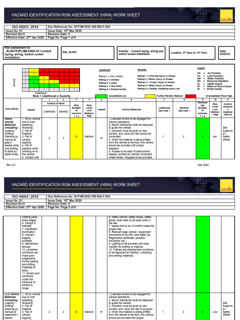HIRA Worksheet for Conduit and Wiring | PDF | Risk | Personal ...