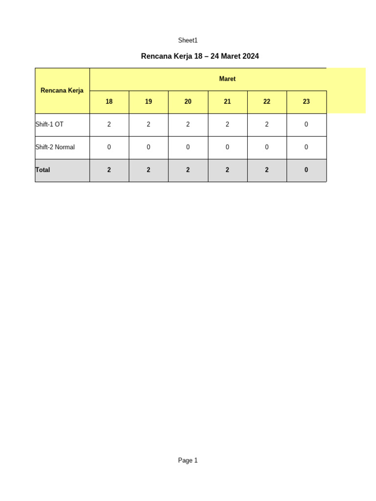Rencana Kerja Shift-1 OT Dan Shift-2 Normal | PDF