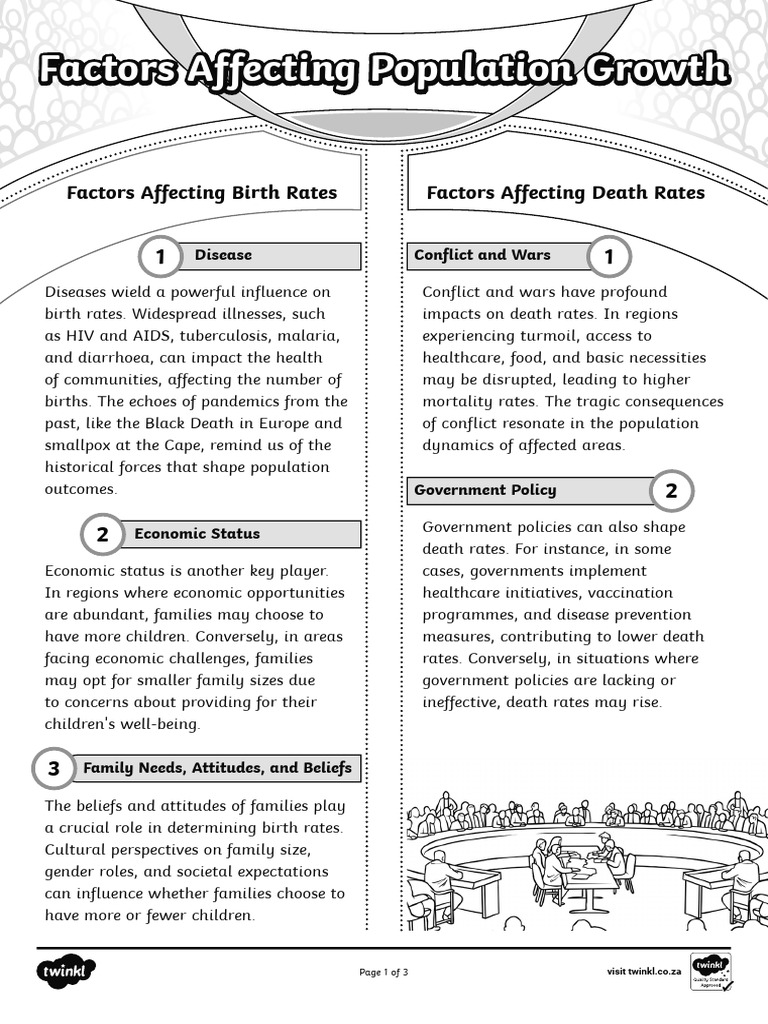 Factors Affecting Population Growth BW | PDF | Policy | Mortality Rate