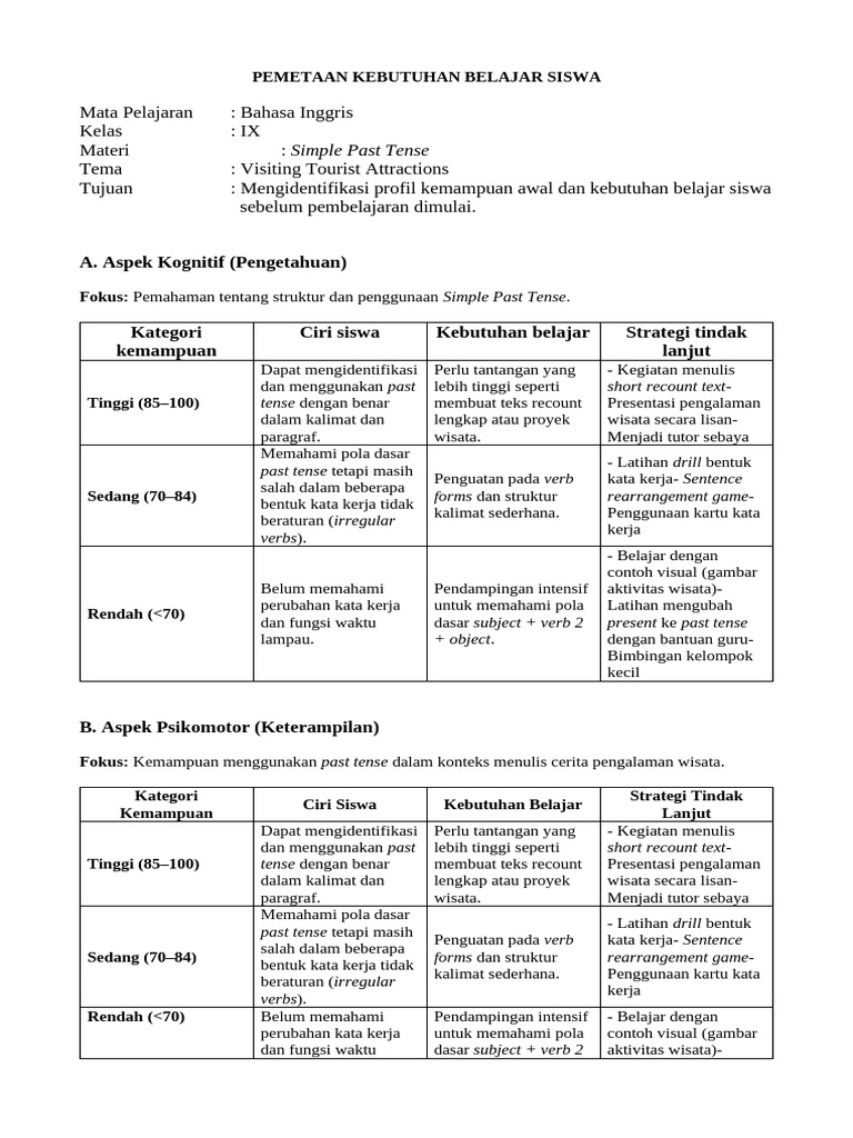Pemetaan Kebutuhan Belajar Bahasa Inggris | PDF