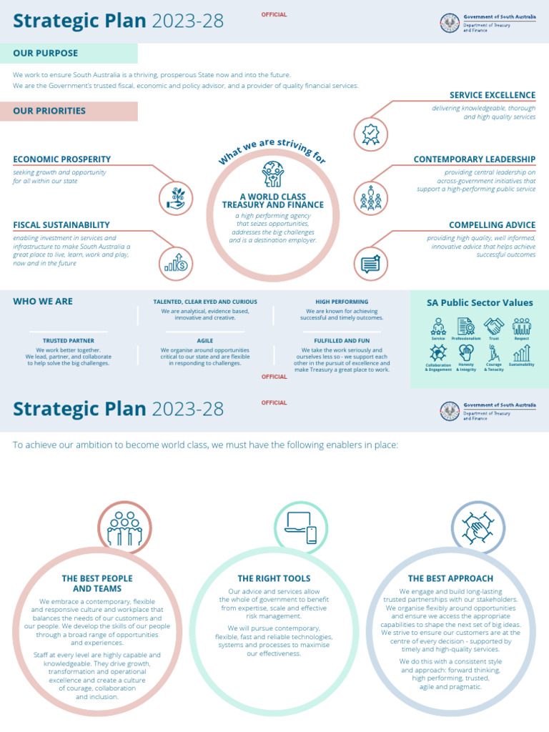 SA Public Sector Values 2023-28 Plan | PDF | Leadership | Strategic ...
