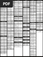 Windows Media Player Keyboard Shortcuts | PDF | Operating System ...