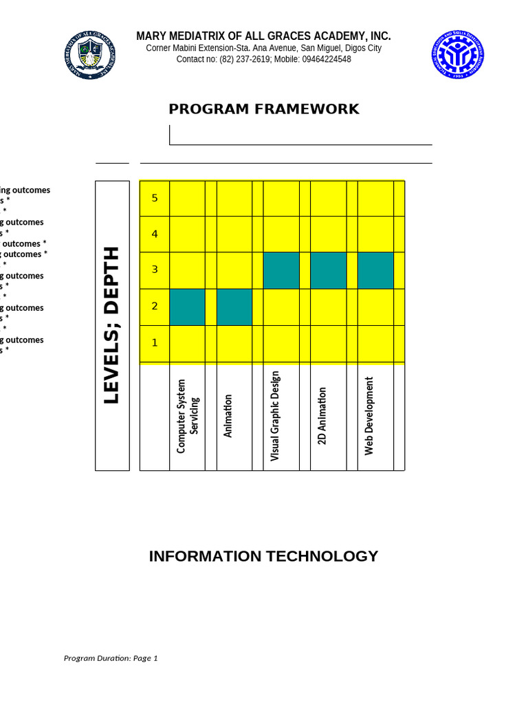 IT Program Framework Overview | PDF