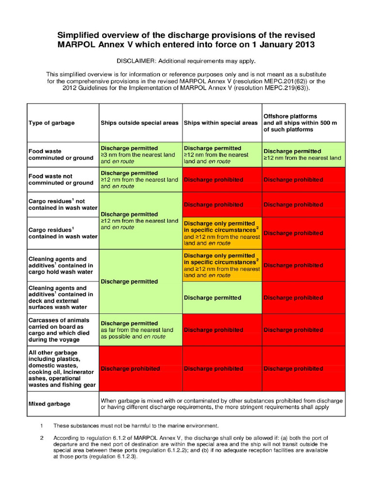 Annex V Discharge Requirements 07-2013 | PDF