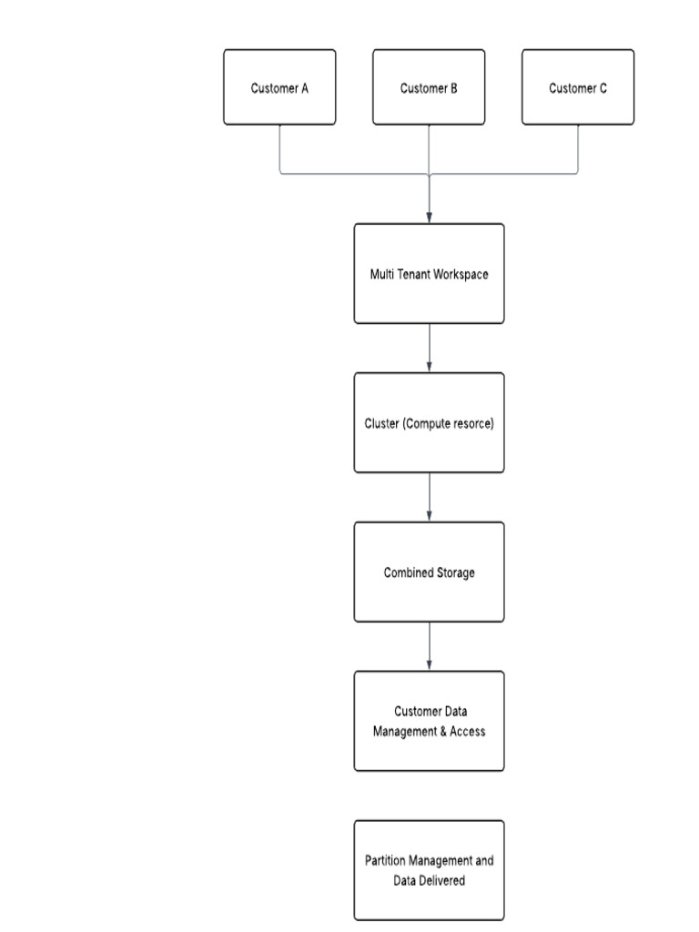 Blank Diagram | PDF