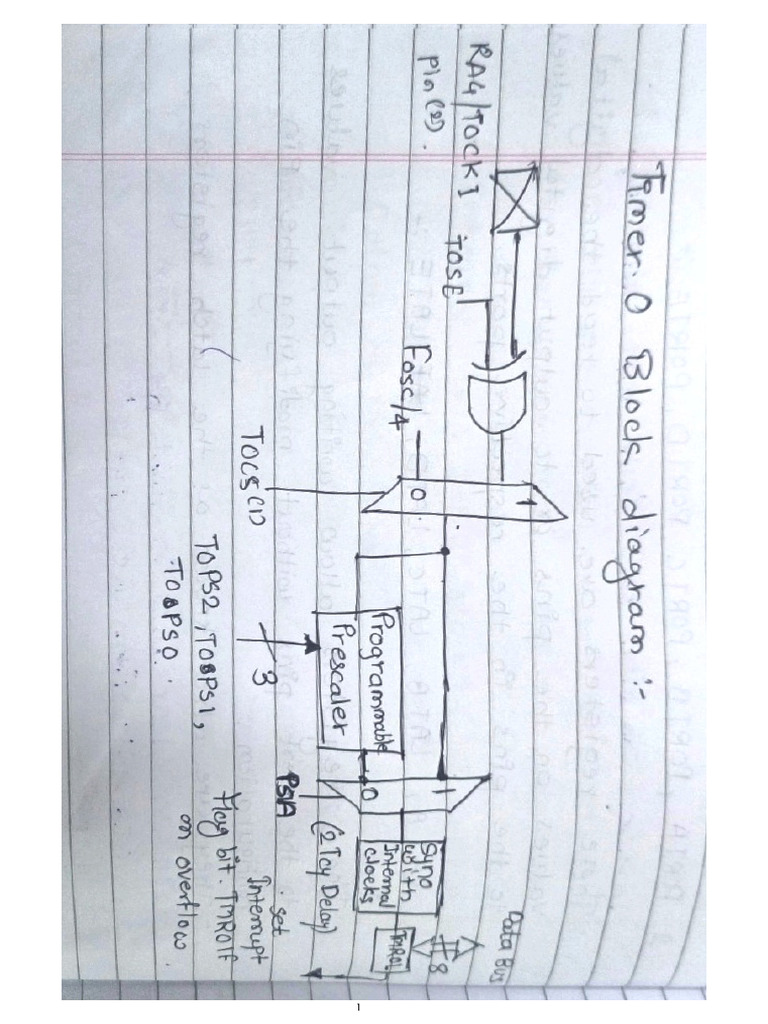 Timer0,1,2,3 Block Diagrams | PDF