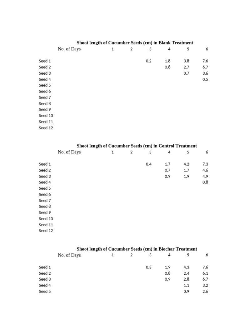 Shoot Lengths Data of Cucumber | PDF