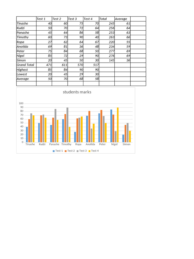 Student Test Scores Summary | PDF