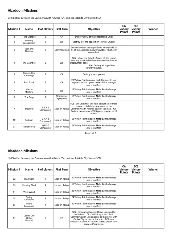 Abaddon Board Game Missions Overview | PDF | Military | Battles