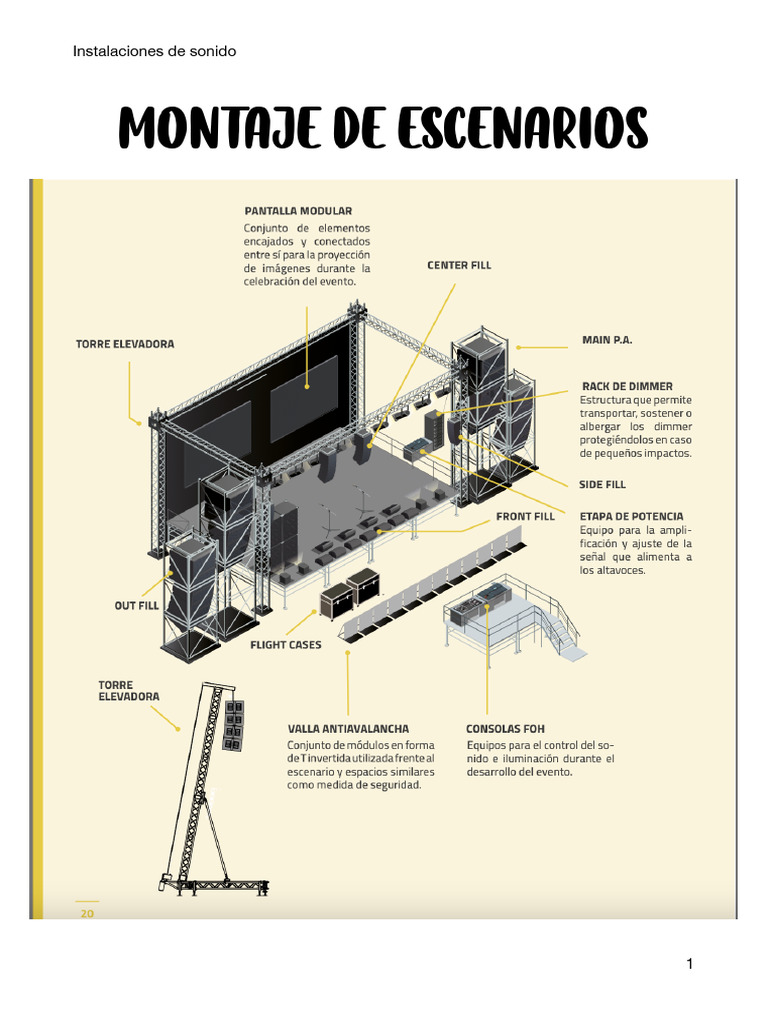 Montaje Escenarios | PDF