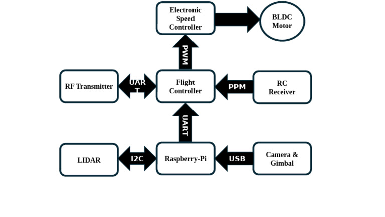 Block Diagram | PDF