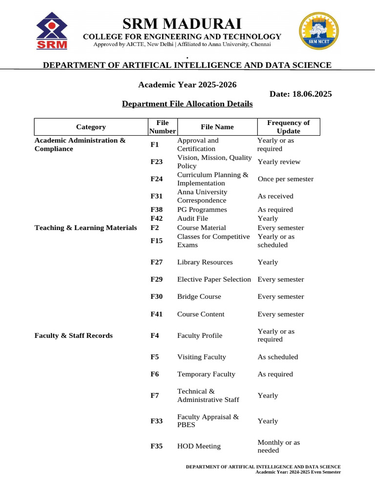 File Allocation - AI&DS - 18.06.2025 | PDF