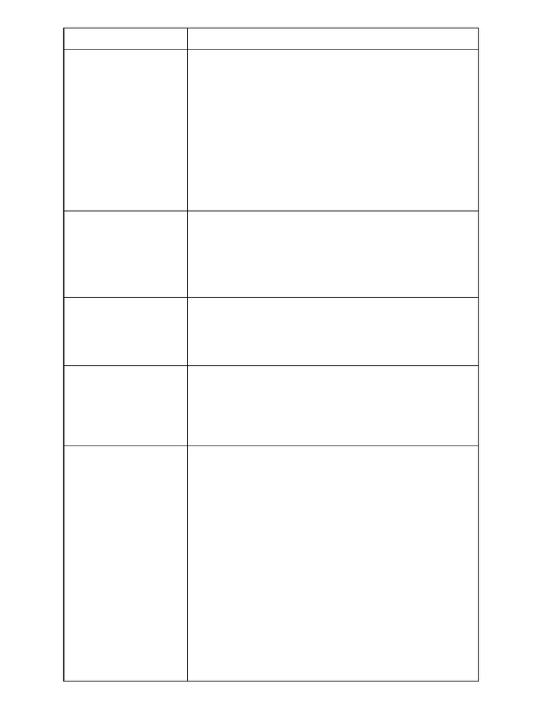 Handout Curriculum Prof Ed 109 | PDF | Curriculum | Learning