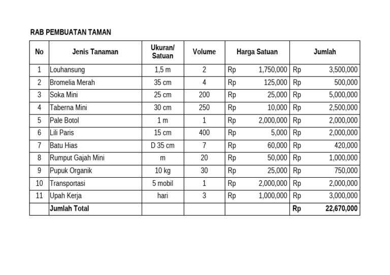 Rab Pembuatan Taman | PDF