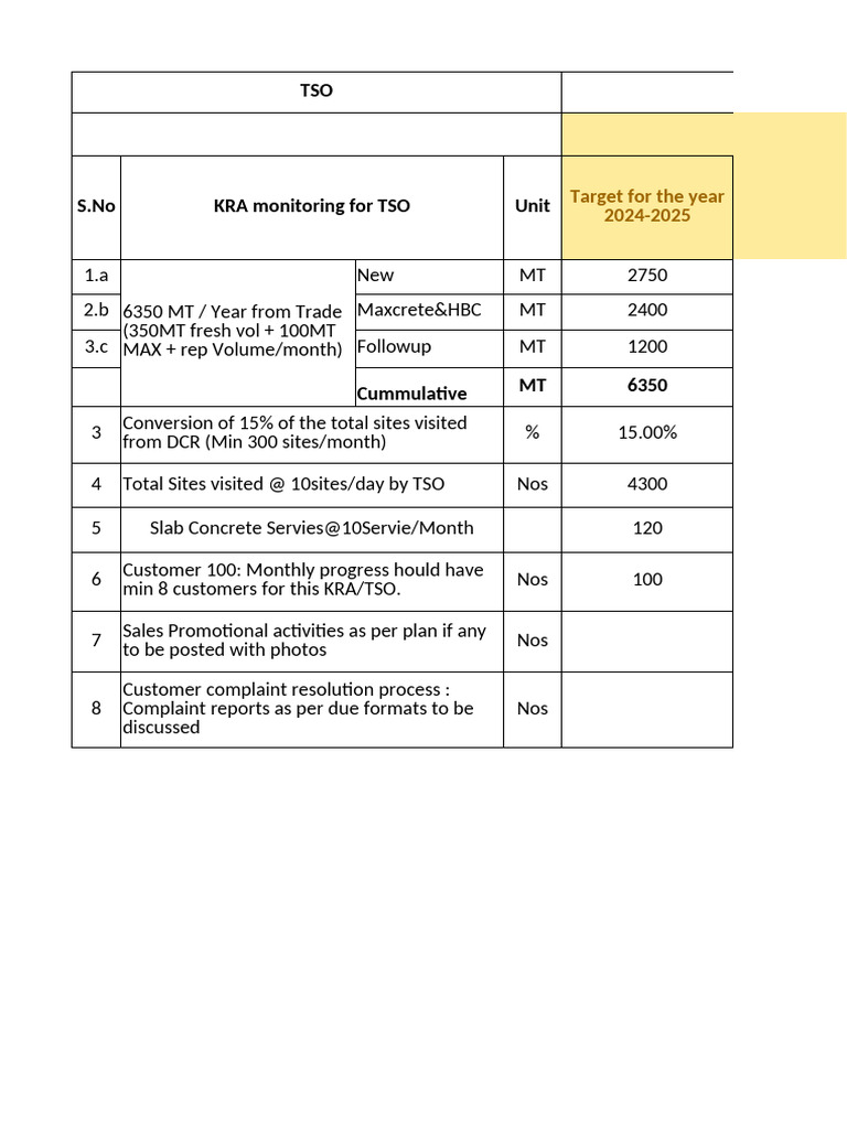 TSO Performance Metrics 2024-2025 | PDF | Hindu Deities | Hindu Gods