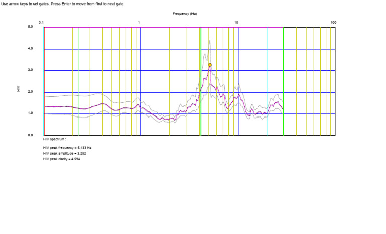 Frequency (HZ) | PDF