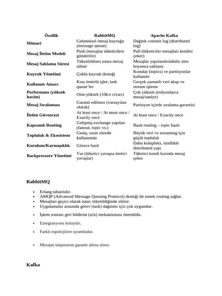 Rabbitmq Ve Kafka | PDF