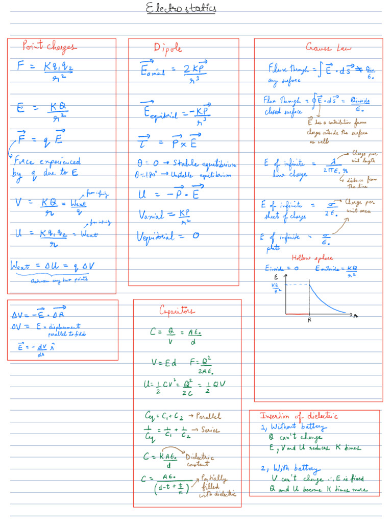 Formulae Sheet 12 ISC | PDF | Inductance | Optics