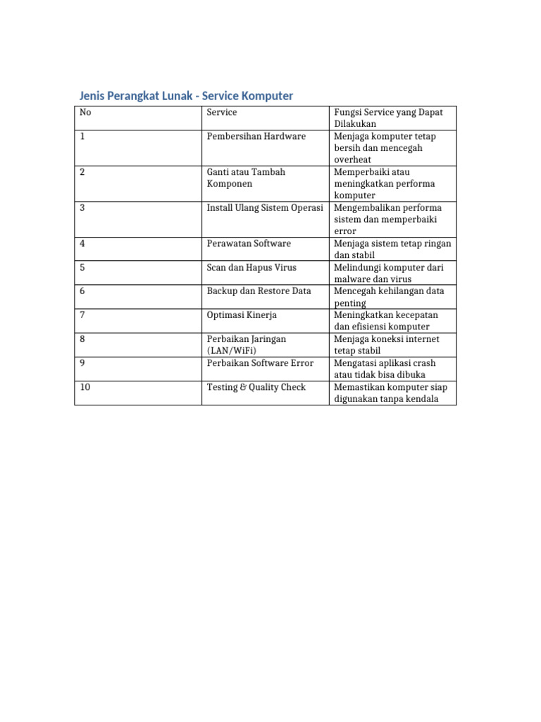 Tabel Service Komputer Sederhana | PDF