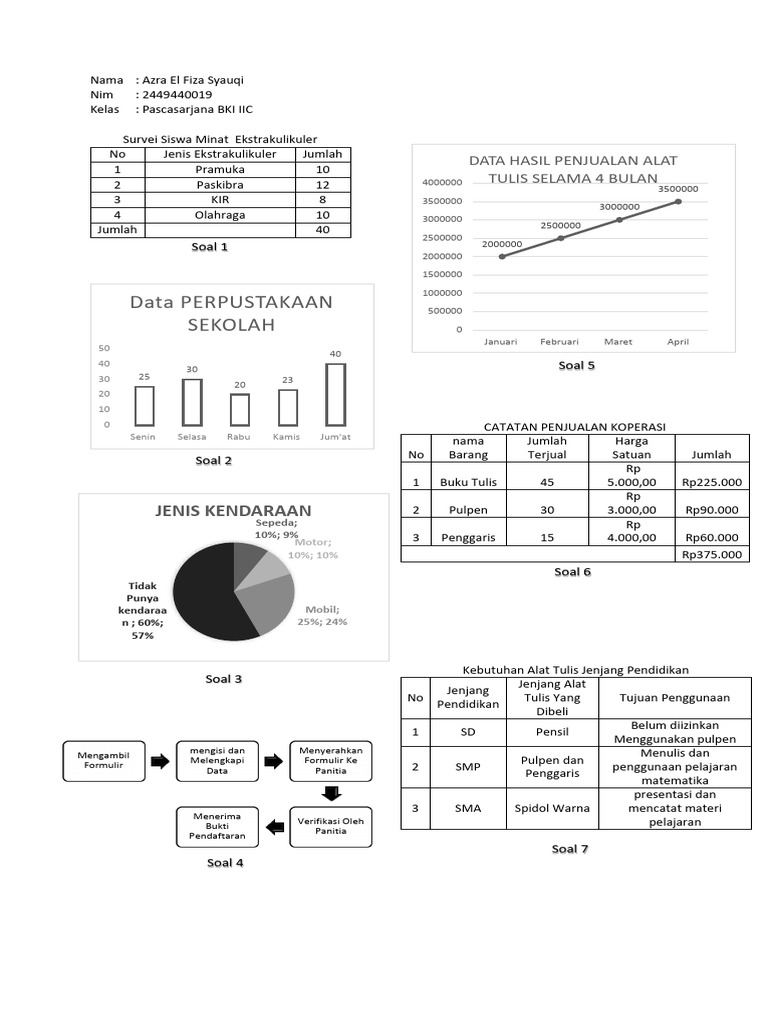 Azra El Fiza Syauqi - 2249440019 - Tugas Tabel Dan Grafik | PDF