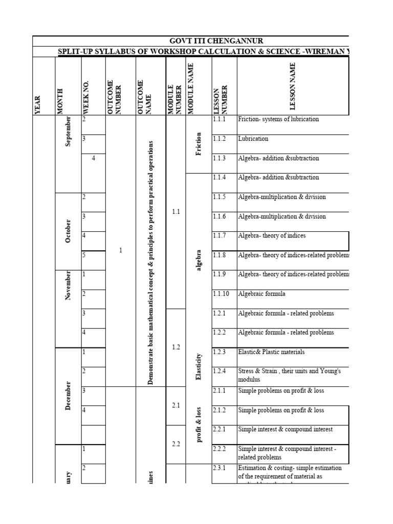 wcs year 1 new 25-26 | PDF | Elasticity (Physics) | Algebra