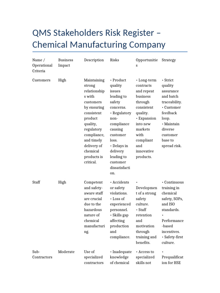 QMS Stakeholders Risk Register Chemical | PDF | Regulatory Compliance ...