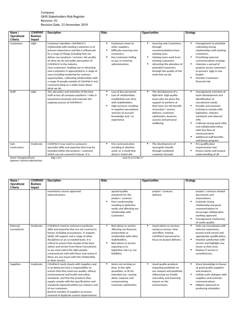 QMS Stakeholders Risk Register | PDF | Supply Chain | Risk