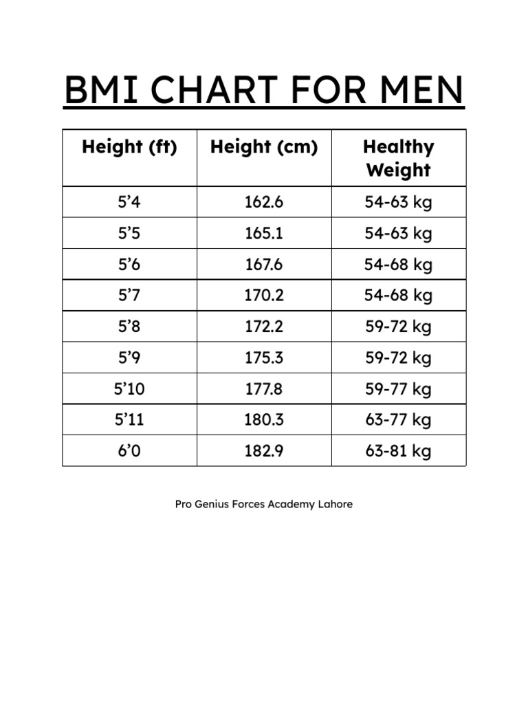 BMI Chart for Men by Height | PDF