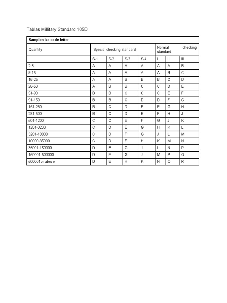 Tablas Millitary Standard 105D | PDF