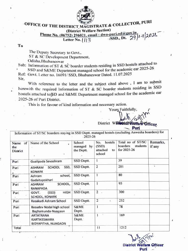 ST & SC Boarder Students Info 2025-26 | PDF