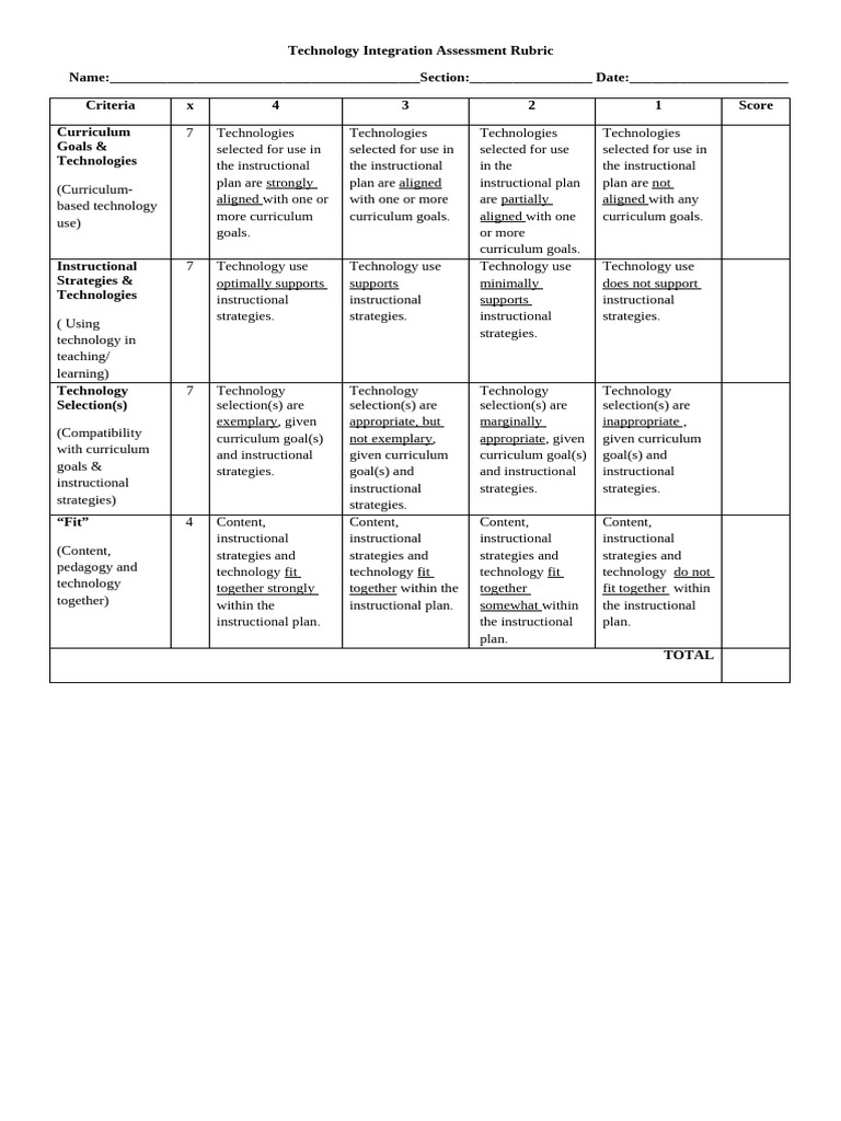 Technology Integration Assessment Rubric | PDF | Intelligence | Cognition