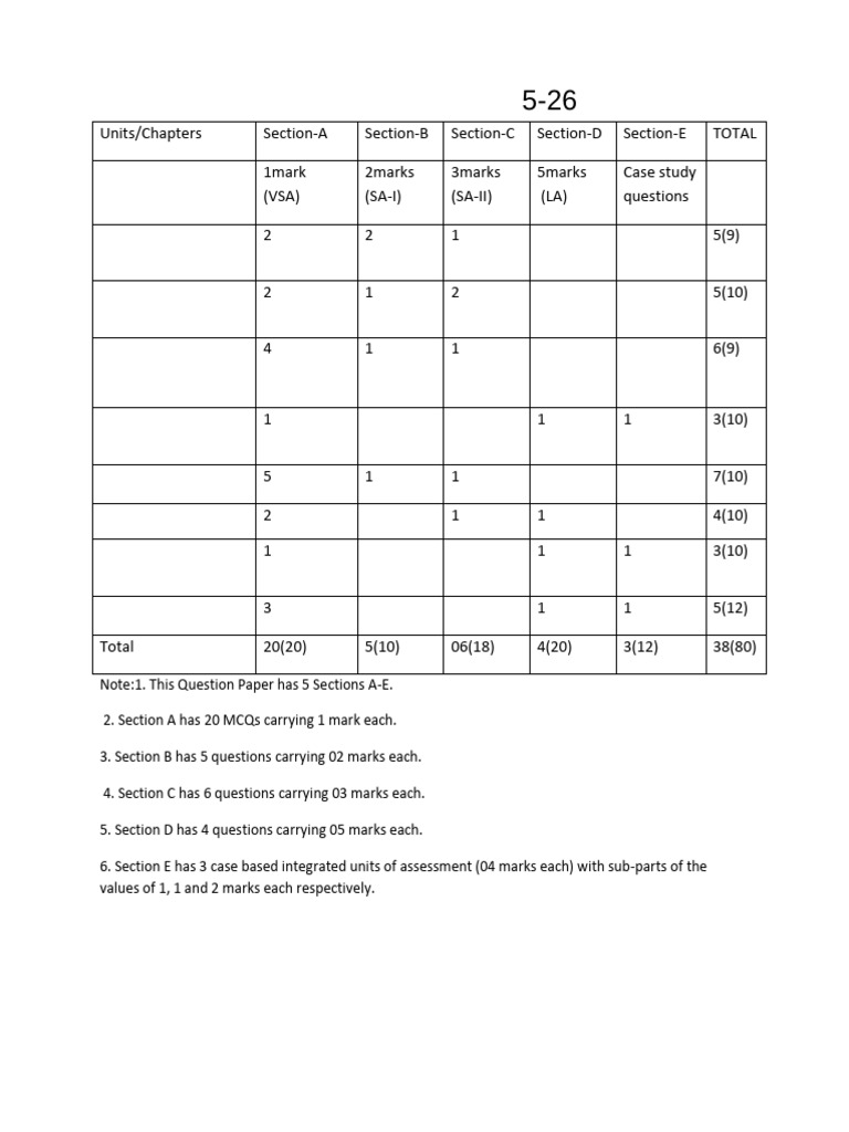 Class VIII Math Exam Blueprint 2025-26 | PDF