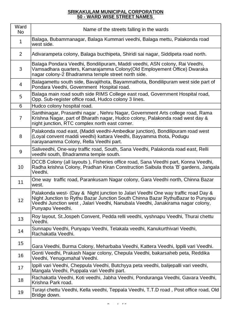 50 Ward Wise Street Names | PDF