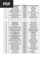 Corporate Ward List by Circle | PDF
