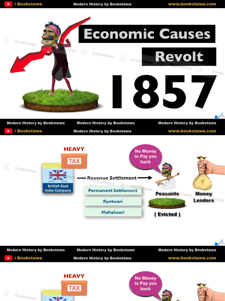09 03 1857 Revolt - Economic Causes | PDF | Tariff | Economies