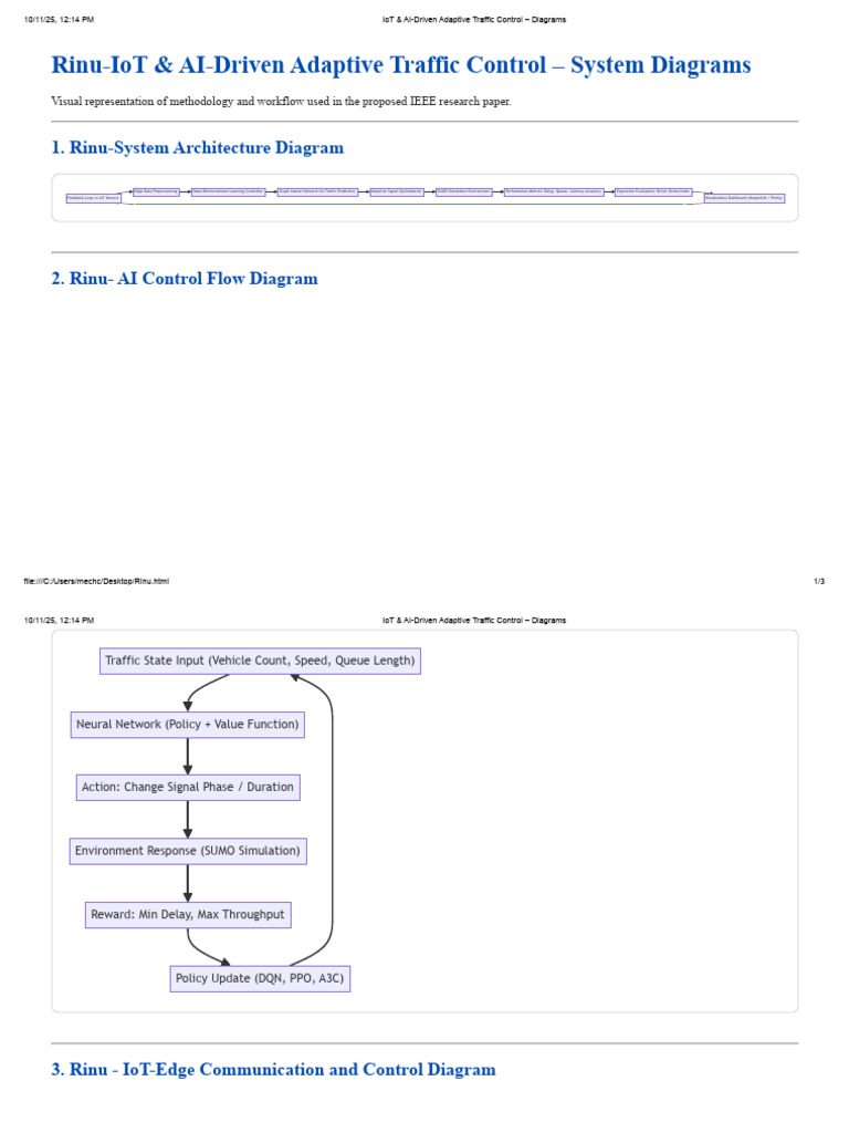 IoT & AI Traffic Control System Diagrams | PDF | Internet Of Things ...