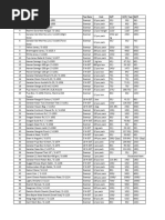 HSN Codes for Clothing and Accessories | PDF | Clothing | Handbag