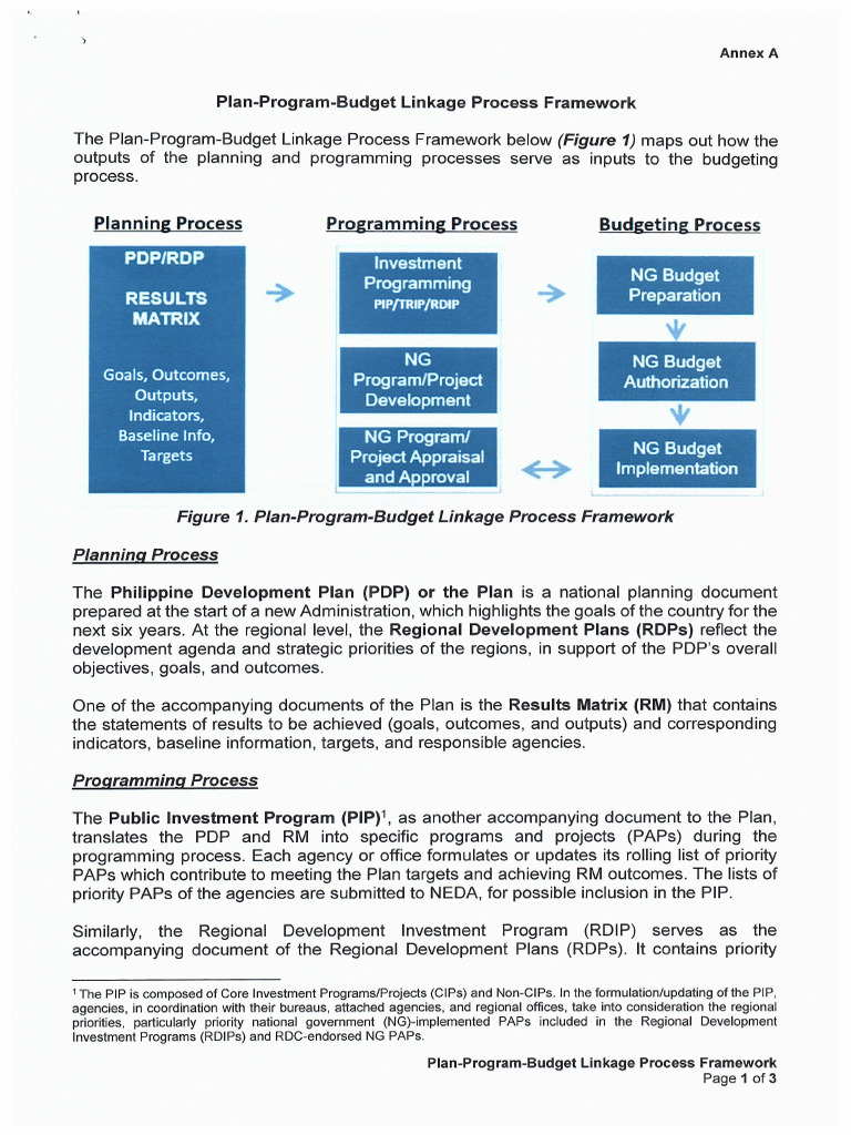 Annex a Plan Program Budget Linkage Process Framework | PDF