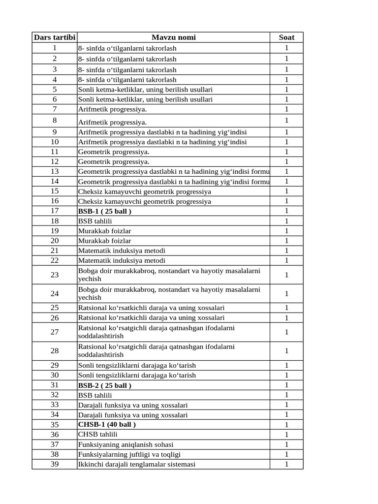 9 Sinf 4 Soatlik 2025 2026 Algebra Elektron Jurnal Uchun 3 | PDF