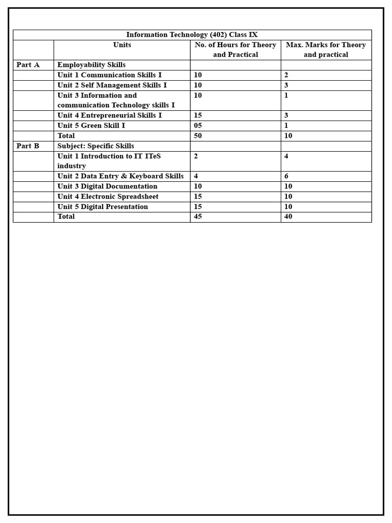 9th Class IT Final Book 212 | PDF | Communication | Nonverbal Communication
