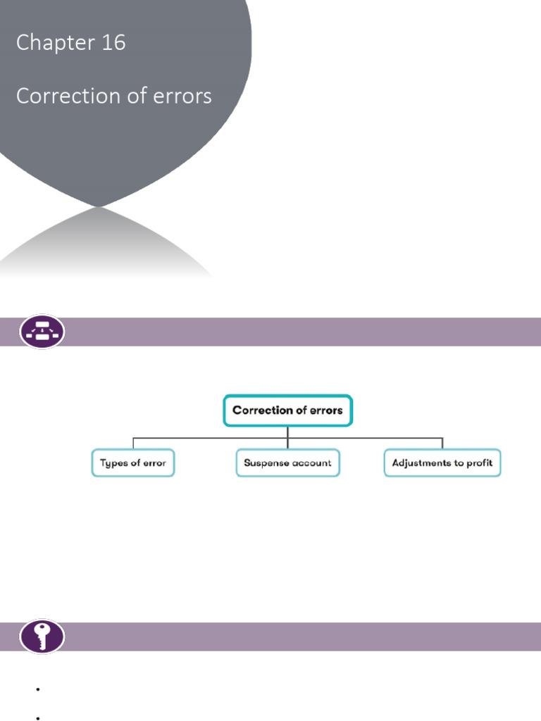 Chapter 16 Correction of Error | PDF | Debits And Credits | Financial ...