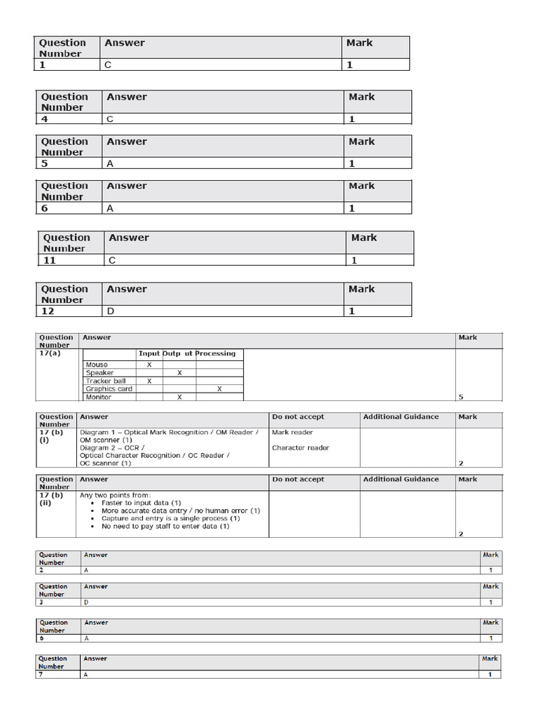 1 - Unit 1 - Digital Devices - Worksheet - Mark Scheme | PDF