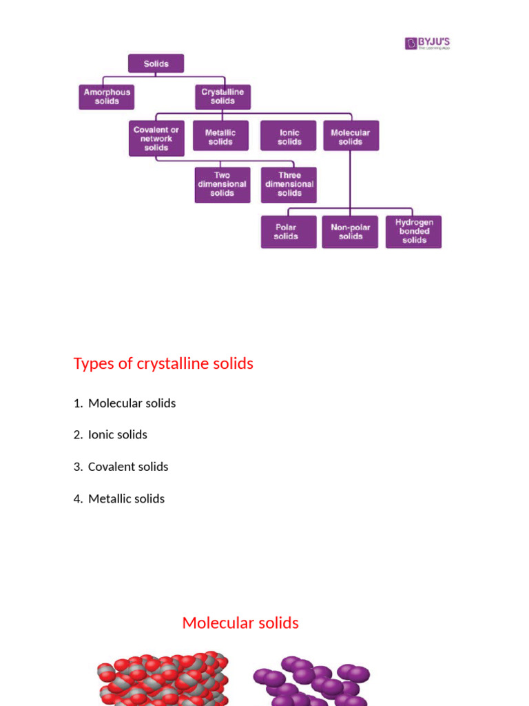 Types of Crystalline Solids Explained | PDF | Chemical Polarity ...