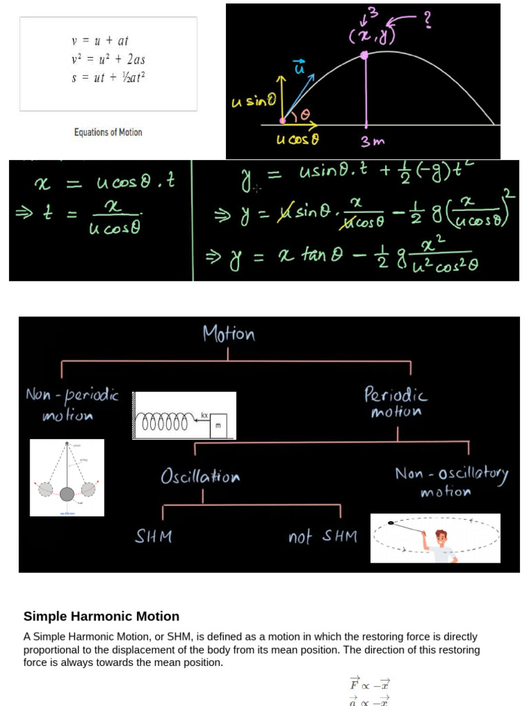 Understanding Simple Harmonic Motion | PDF