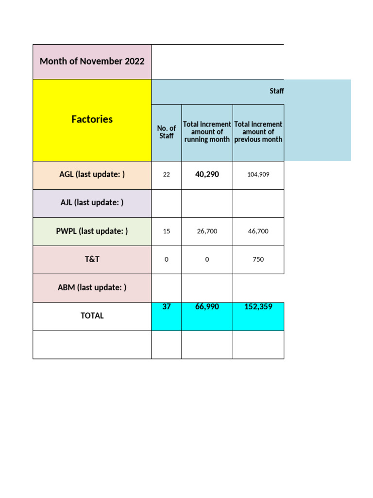 Manpower Analysis Report | PDF | Employee Relations | Workplace