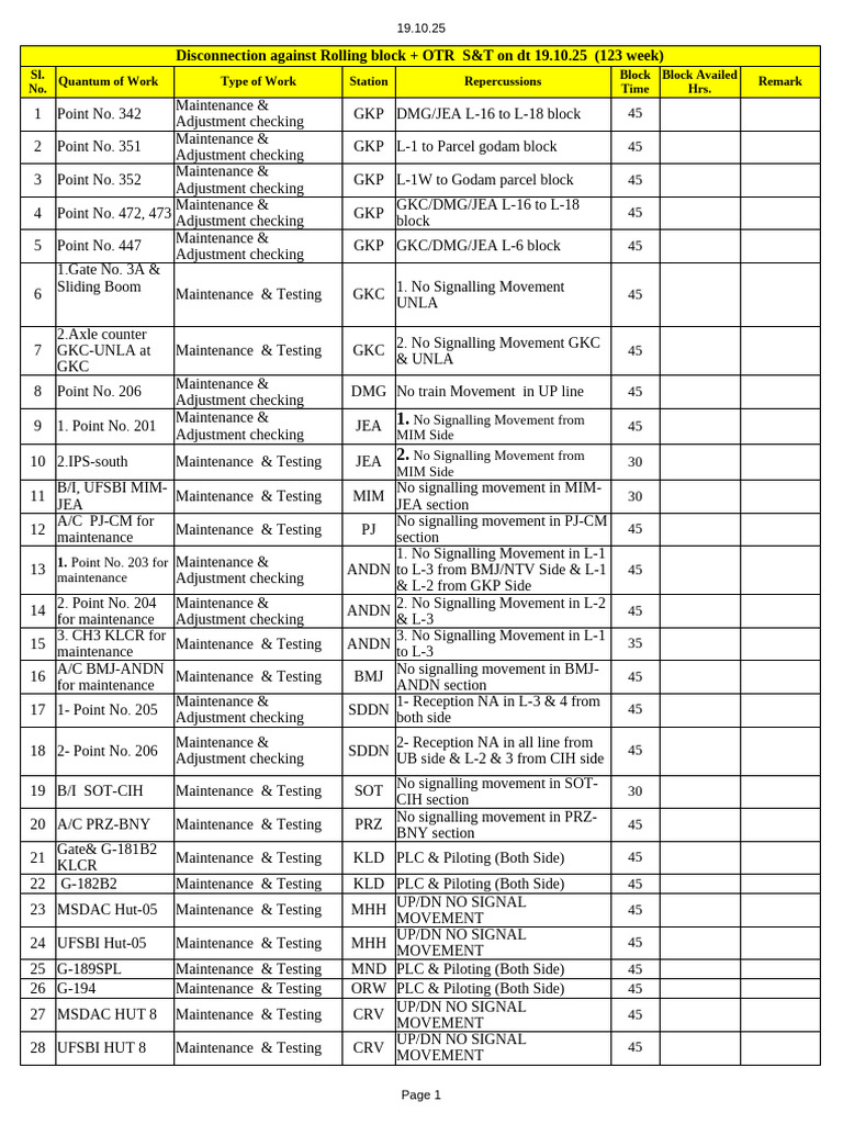 (123th) Week Advance Rolling Block + OTR Disconnection 19.10.25 | PDF