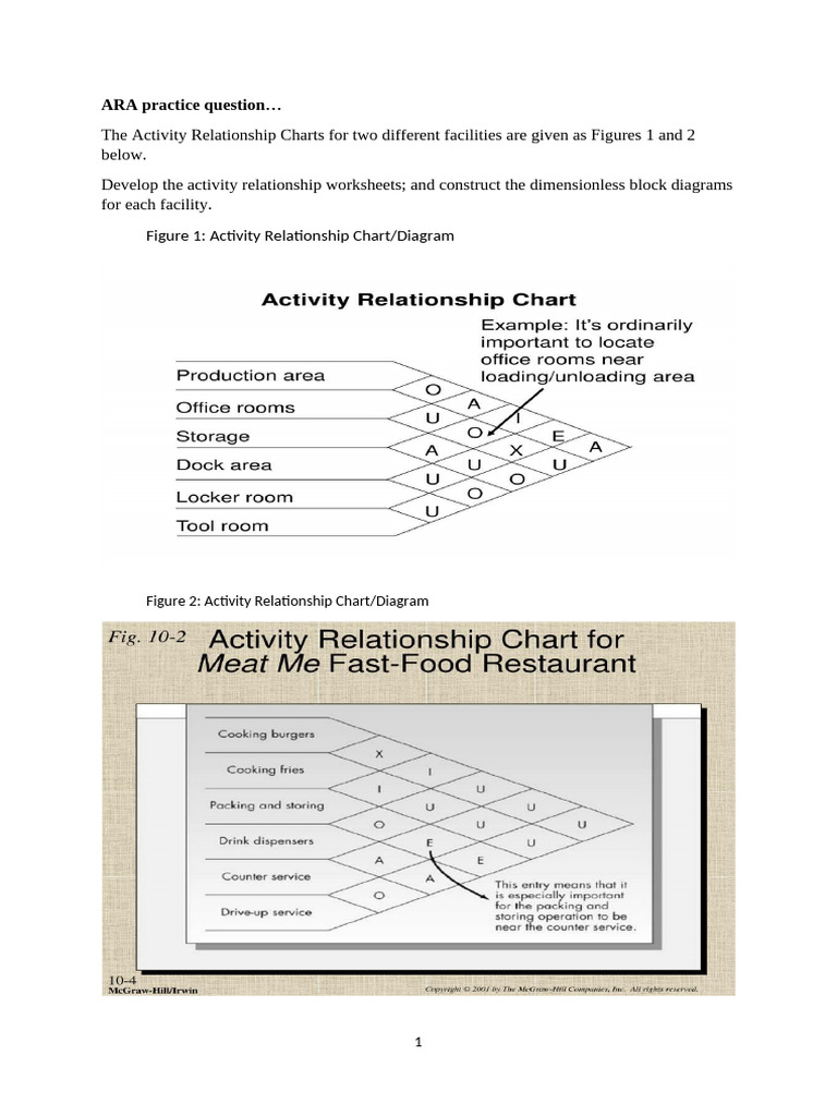 Activity Relationship Chart Analysis | PDF