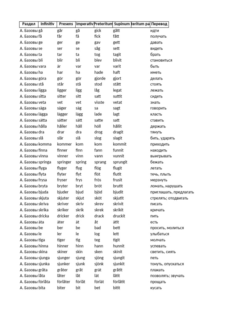 Svenska Oregelbundna Verb Grupp4 FULL MODERN | PDF